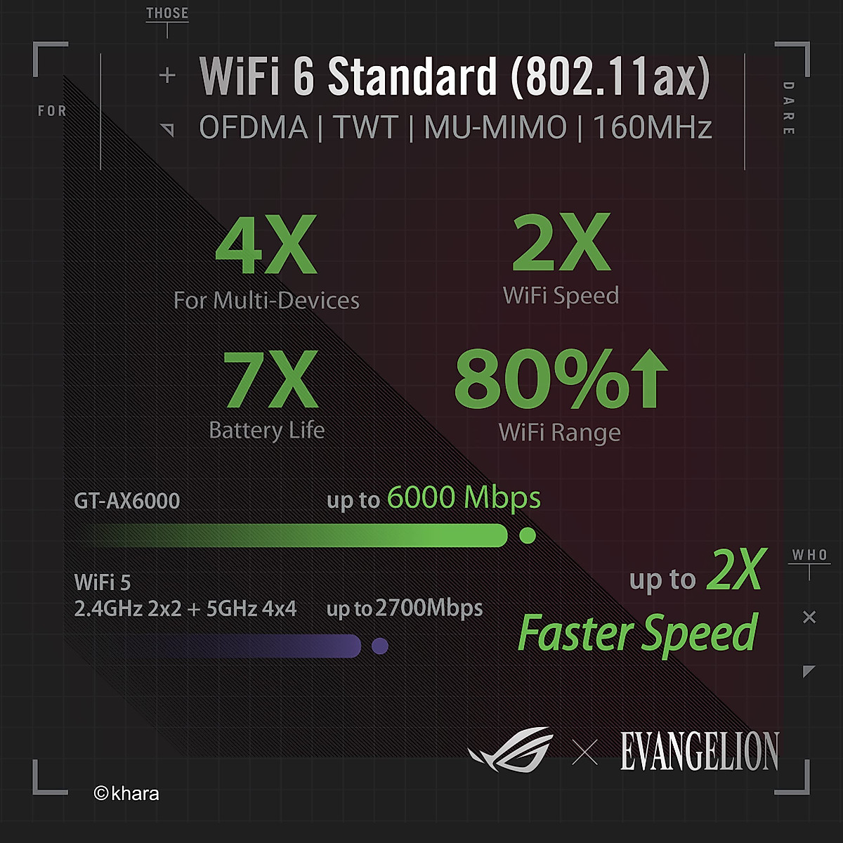 ASUS ROG Rapture GT-AX6000 EVA Edition Dual-Band WiFi 6 Gaming Router, Dual 2.5G WAN/LAN Ports, WAN Aggregation, Triple-Level Game Acceleration, AiMesh Compatible, Lifetime Internet Security