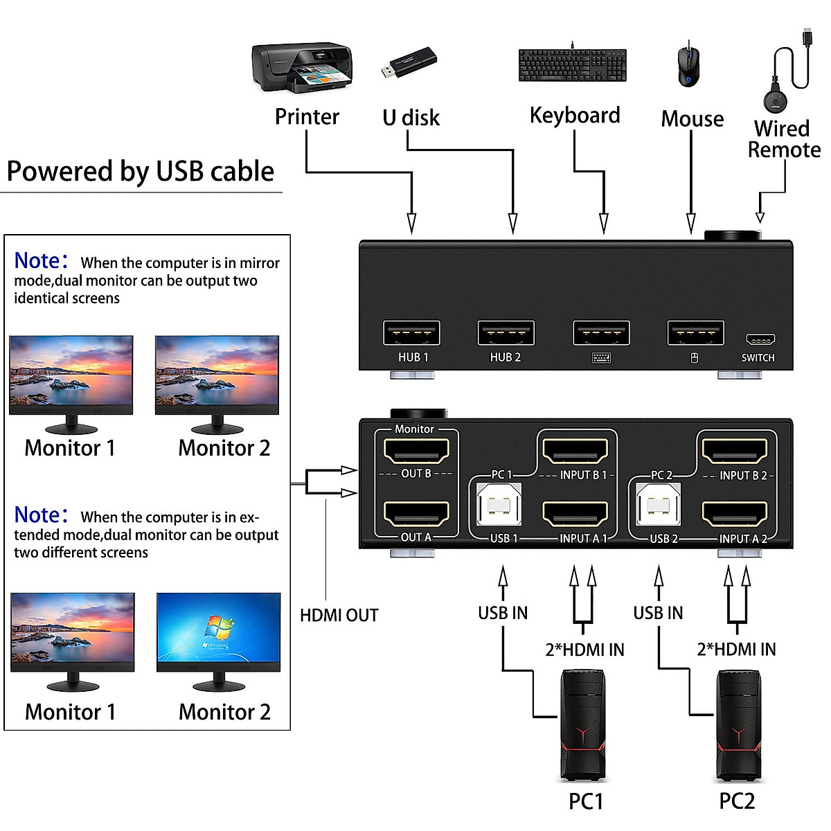 Dual Monitor KVM Switch HDMI 2 Port 4K@60Hz,MLEEDA USB HDMI Extended Display Switcher for 2 Computers Share 2 Monitors and 4 USB 2.0 Hub,Desktop Controller and USB HDMI Cables Included