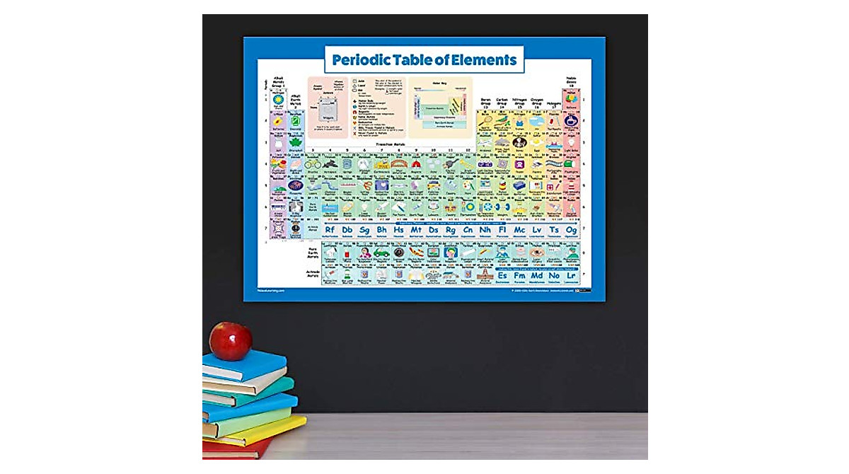 Periodic Table of Elements Poster for Kids | Laminated