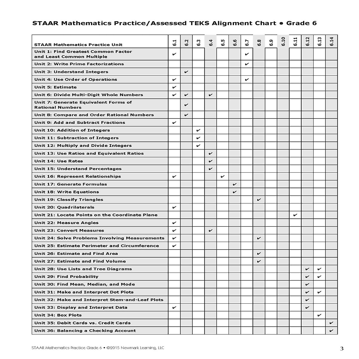Staar Mathematics Practice Grade 6 II Teacher Resource
