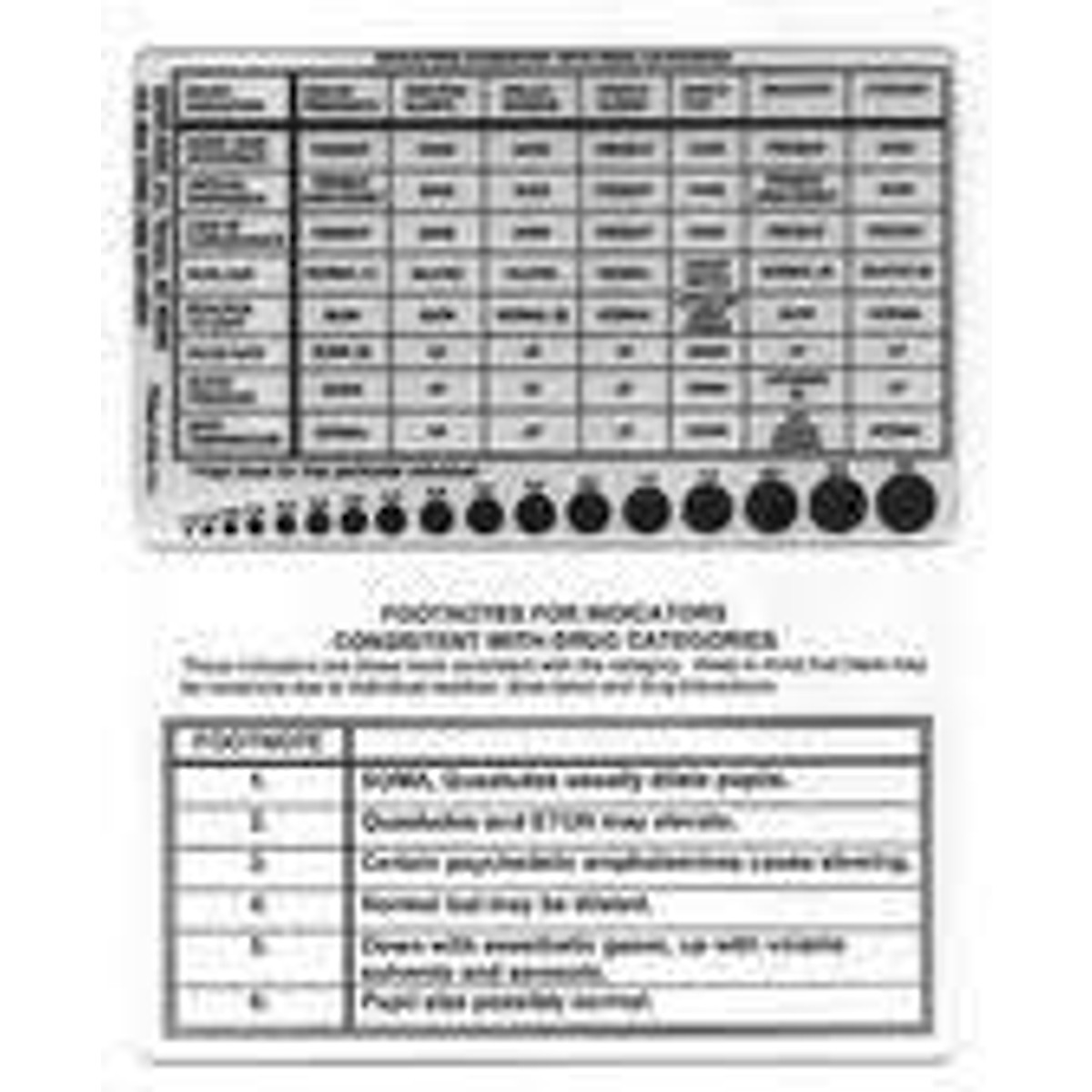 Drug recognition card & pupilometer