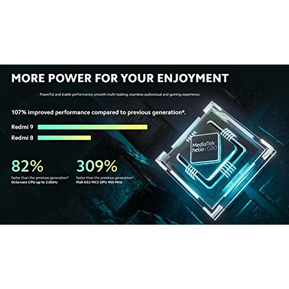 Xiaomi Redmi 9 EU 64Gb ROM 4Gb Ram Sunset Purple