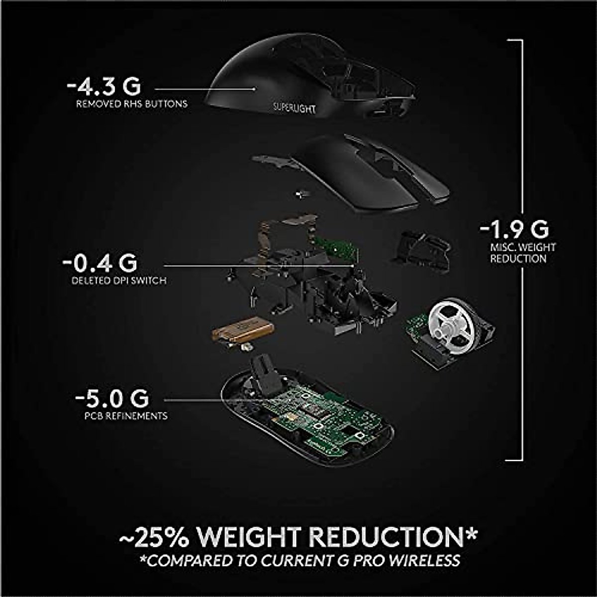 Logitech G PRO X Superlight Wireless Gaming Mouse, Ultra-Lightweight, Hero 25K Sensor, 25,600 DPI, 5 Programmable Buttons, Long Battery Life, Compatible with PC/Mac - Black (Renewed)