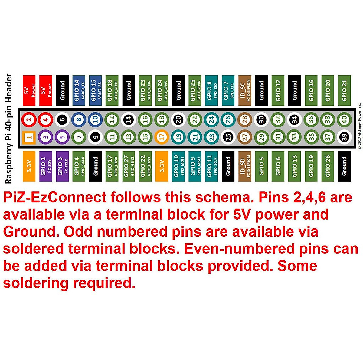 Alchemy Power Inc. Pi-Zero-EzConnect. Pi-Zero size GPIO connector. A HAT to connect GPIOs and sensors to Raspberry Pi Zero, Pi Zero W, Pi-3, or Pi-2.