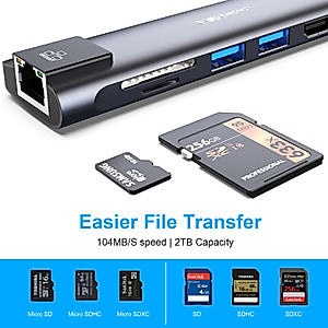 USB C Hub 7 in 1 Multiport Adapter 4K HDMI,100W Power Delivery,2 USB-A Data Ports,1 Gigabit Ethernet,SD/TF Card Readers,USB C Dongle for MacBook Pro/Air,iPad,iMac,iPhone 15 Pro/Pro Max,and More