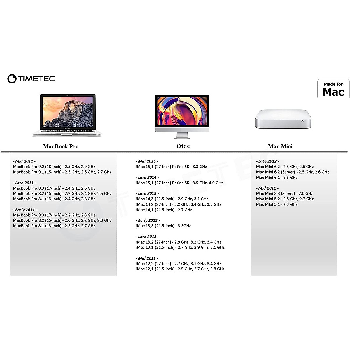 Timetec 16GB KIT(2x8GB) Compatible for Apple DDR3L 1600MHz for Early/Mid/Late Mac Book Pro(2011-2012), iMac(2011-2015), Mac Mini(2011-2012) MAC RAM