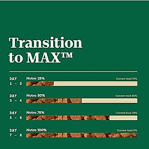 Nutro Max Adult Dry Dog Food with Farm-Raised Chicken, 36 lb. Bag