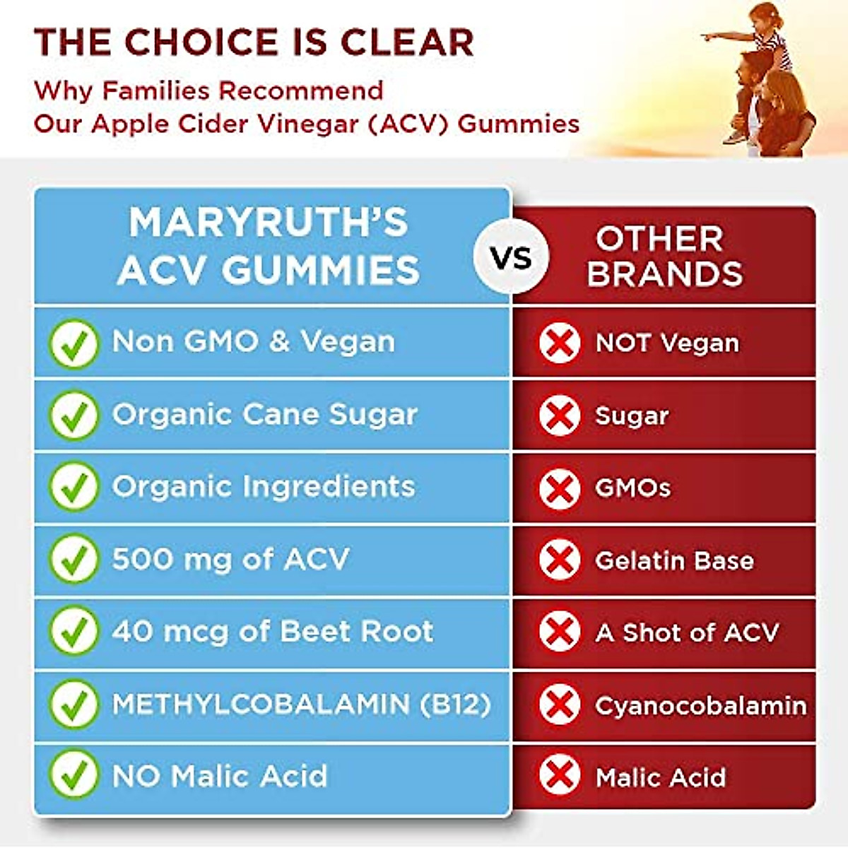 MaryRuth Organics Apple Cider Vinegar | 1 Month Supply | Apple Cider Vinegar Gummies for Adults and Kids | Supplements for Immune Support | Vegan | Non-GMO | Gluten Free | 30 Servings