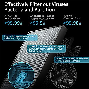 YIOU Air Purifier, Large Room Up to 547 Ft², H13 True HEPA Filter for Wildfires, Pets Hair, Dander, Smoke, Pollen, Quiet 20dB Air Cleaner for Bedroom Home Office Living Room Kitchen, R1(White)