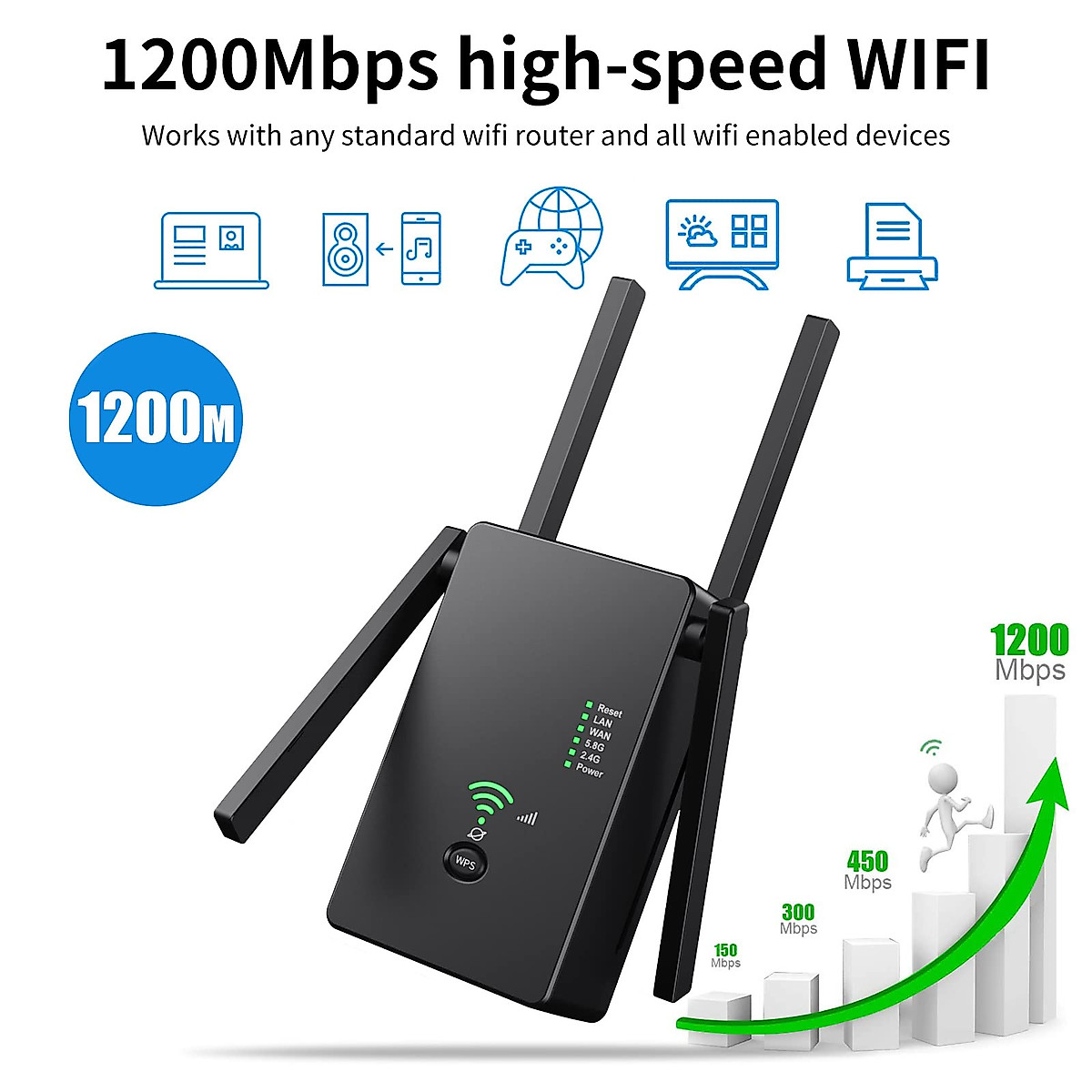 PAKESI WiFi Extender Signal Booster, 4 Antennas 360° Degree Full Coverage WiFi Extender Signal Amplifier,with AC1200 Dual Band Wireless Signal Booster,Coverage up to 2640sq.ft and 25 Devices