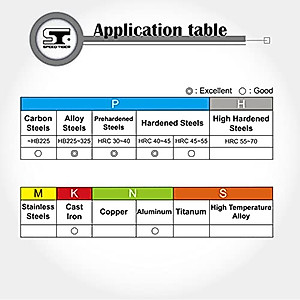 SPEED TIGER Micrograin Carbide Square End Mill - 2 Flute - ISE1/16"2T (5 Pieces, 1/16") - for Milling Alloy Steels, Hardened Steel, Metal & More –Mill Bits Sets for DIYers & Professionals