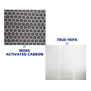 AirClean 1-Set Replacement Filter Compatible with Bissell air220,2609A,air320,2768A Air Purifiers.Compare to Part 2677,2678,2804