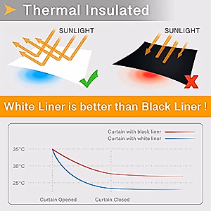 Rose Home Fashion 100% Linen Blackout Curtains for Bedroom Windows, Blackout Curtains 84 Inches Long for Living Room/Farmhouse, Linen Textured Look Drapes with Blackout Liner - (50x84 Beige)