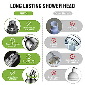 High Pressure Shower Heads, 3 Inches Fixed Showerheads, Wall Mount, Bathroom, RV Shower Head For Low Flow Showers (2.5 GPM, Chrome)