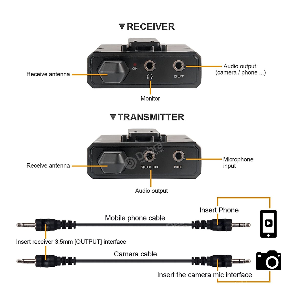 D Debra DV-02 UHF Wireless Lavalier Microphone with Remote Real-time Monitor Compatible with Smart Phone, DSLR Camera for Video Recording Interview (DV-02)