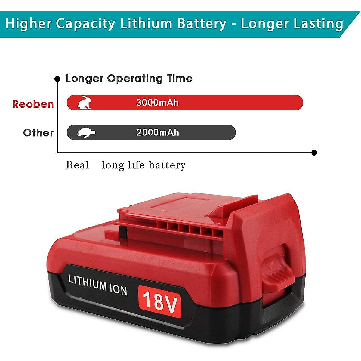 2 Pack 3.0Ah PC18BLX 18V Replacement Battery for Porter Cable 18V Battery PC18BL PC18B-2 Compatible with Porter Cable 18V Lithium Battery PC18BLEX PCC489N PC188 Power Tools (Red)