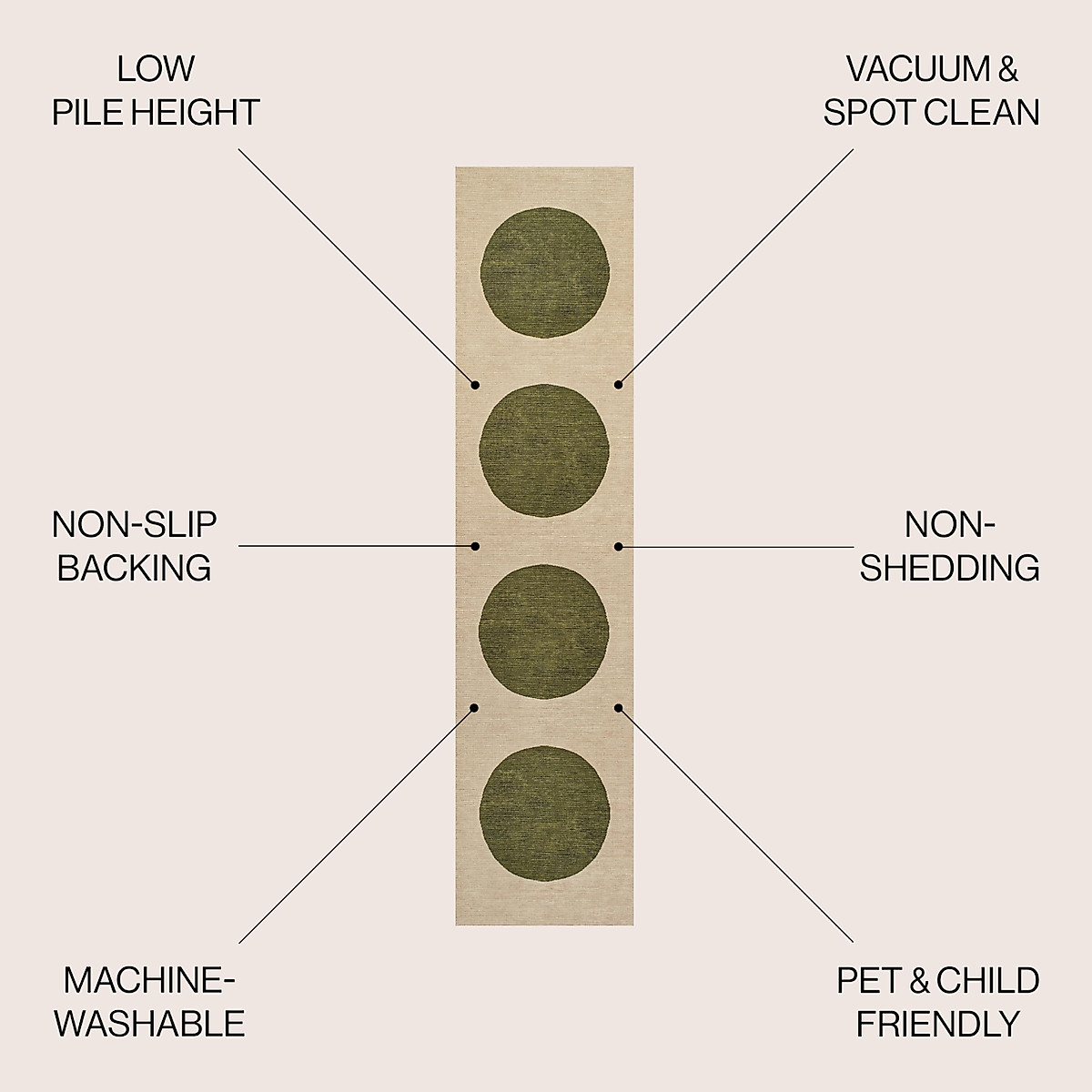 JONATHAN Y WSH113C-28 Cirkel Minimalist Geometric Dot Machine-Washable Indoor Runner-Rug, Scandinavian, Modern, Bohemian Easy-Cleaning,Bedroom,Kitchen,Living Room,Non Shedding, Cream/Green, 2 X 8