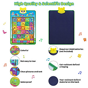 RenFox Early Learning Toys ABC, 123, Music Poster with 8 Learning Cards, Great Preschool Educational Gifts for Toddlers Boys Girls 2 3+