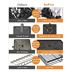 IceFun Dish Drying Rack,Kitchen Dish Rack with Auto-Drain, 3-Slot Cutlery Holder, Wine Goblet Holder,Cutting Board Holder, and 360° Rotating Spout.Dish Racks for Kitchen Counter,12''W x 15''L,Black