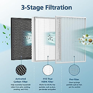4 PACK MA-25 Replacement Filters Compatible with Medify MA-25 Air Purifier, 3-in-1 Pre-Filters, H13 True HEPA and Activated Carbon Filter for Wildfire Smoke, Pet Dander, Dust, Odors, Pollen