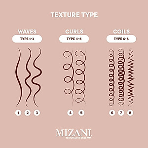 MIZANI Style Shifter Society Coco Dew Curl (P)restyling Spray - 2 in 1 Moisturizing Styling Spray For Textured, Curly and Coily Hair