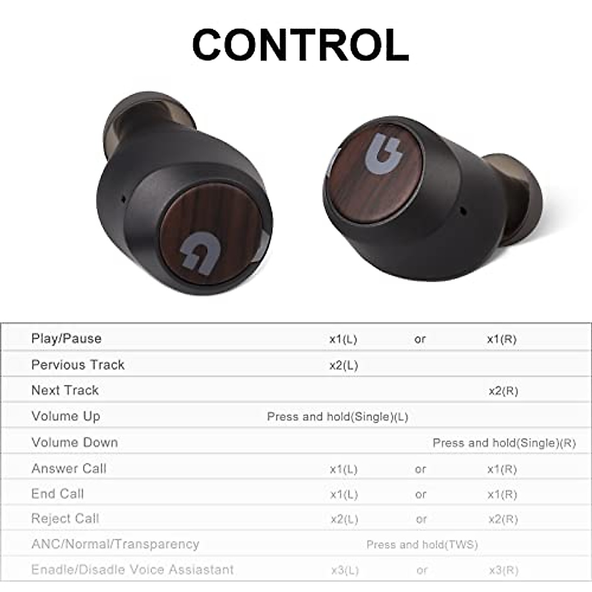 GUNING S2 Active Noise Cancelling Wireless Earbuds, Immersive Sound and Clear Call,in Ear Detection,Build in Mic,36H Playtime with Metal Smart Charging Case,IPX5 Waterproof Sport Black Headphones
