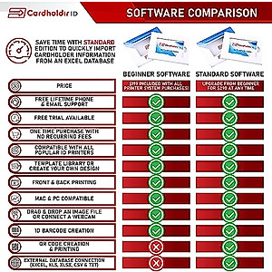 Cardholdir ID Magicard Pronto ID Card Printer | with Beginner Software, 100 Blank ID Cards, Slot Punch, 100 Strap Clips, & 1 Color Ribbon | Single Sided ID Card Printer