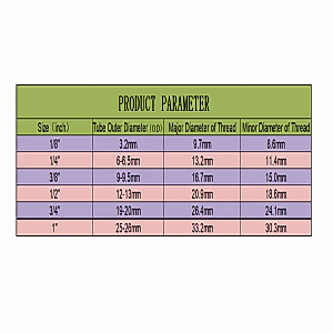 ESHIONG 1/4" Push to Connect Shut Off Ball Valve for RO(Reverse Osmosis) Water Filter,NSF Certified Plastic Quick Connect RO Fittings(8 pcs)