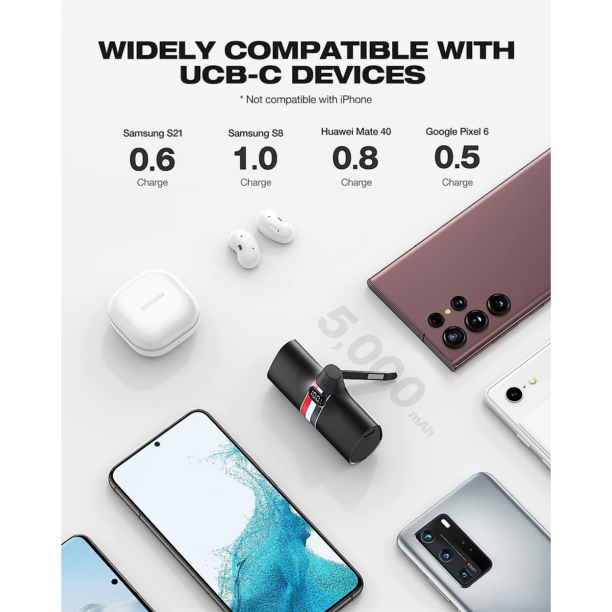 VIYISI Portable Charger USB C - 5000mAh 20W PD Fast Charging Battery Pack with Stand - LED Display Small Power Bank Compatible with iPhone 15 Pro Max Plus,Samsung Galaxy,Android Phones etc -Black