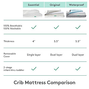 Newton Baby Crib Mattress and Mattress Pad Bundle - 100% Breathable Proven to Reduce Suffocation Risk, 100% Washable, 2-Stage, Non-Toxic Better Than Organic