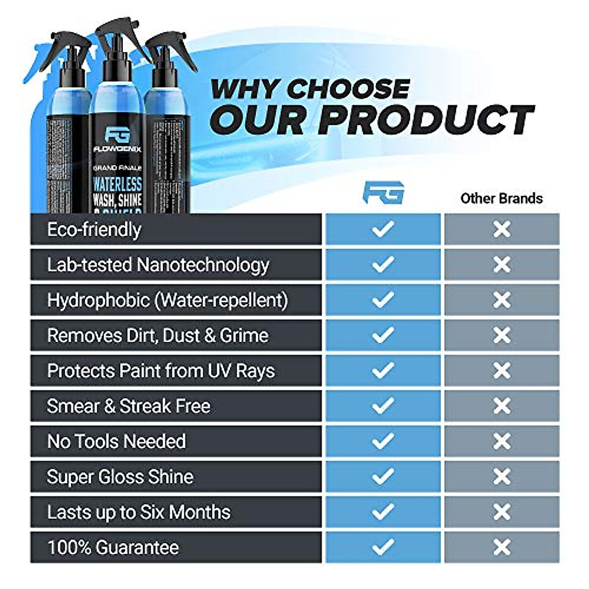 Flowgenix™ Waterless Car Wash Spray - Grand Finale - Motorcycle Cleaner & Car Wax Polish (8 oz) - Ceramic Coating - Incl. 2 Microfiber Towels - Best Cleaner & Quick Detailer to Make Your Vehicle Shine