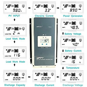 EPEVER 60amp MPPT Charge Controller 48V/36V/24V/12V,Negative Ground with Backlight LCD Display Solar Regulator,Max 150V 4500W Input for Litium/AGM/Gel/Flooded/User