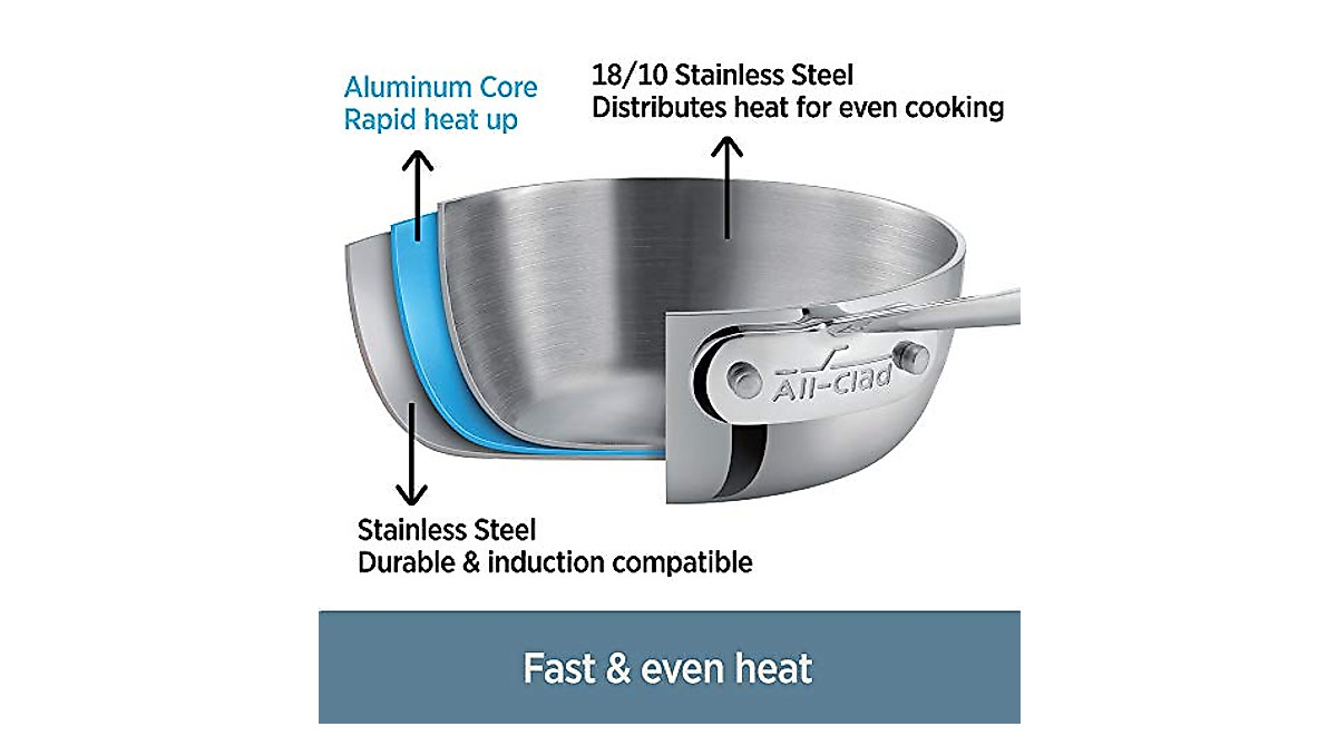 All-Clad D3 3-Ply Stainless Steel 7.5-Inch Fry Pan - Induction Safe