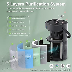 2 Pack Air Purifiers for Home,5 Layers H13 HEPA Air Filter, 22db Quiet Air Purifiers for Bedroom Pets,Desktop,Kitchen,Filter 99.99% Smoke,Pollen, Pet Dander,Dust, Ozone Free, Available for California