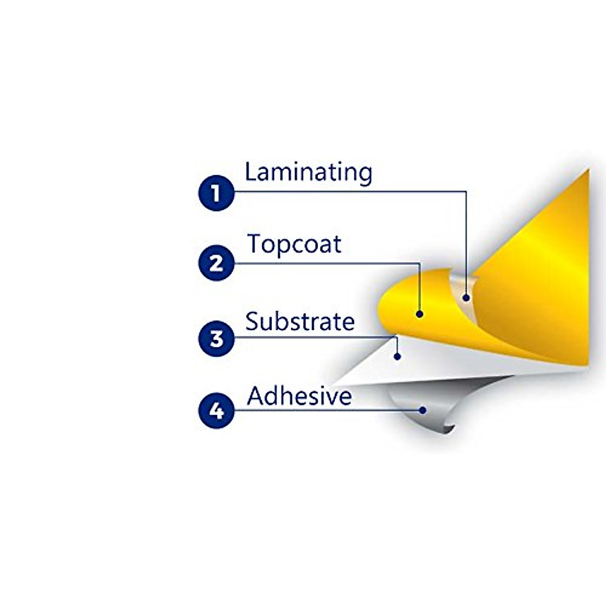 NEOUZA 5PK Compatible for Brother P-Touch Laminated Tze TZ Label Tape Cartridge 24mm x 8m (TZe-455 White on Red)