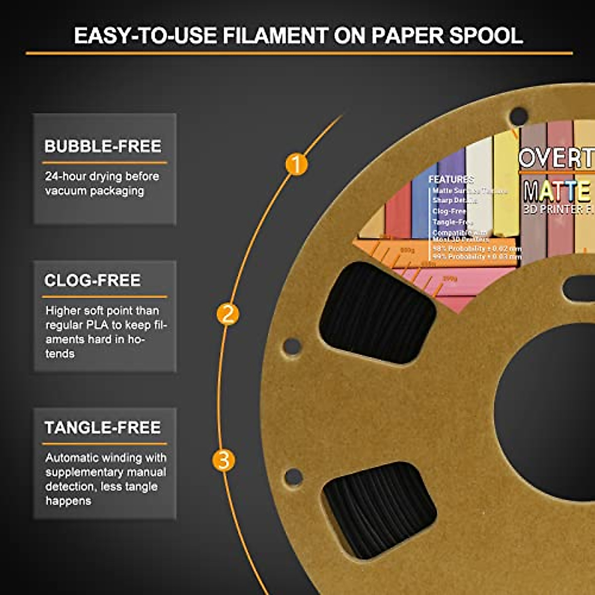 OVERTURE PLA Matte Filament 1.75mm, Matte PLA Roll 1kg Cardboard Spool (2.2lbs), Dimensional Accuracy +/- 0.03 mm (Matte Black)