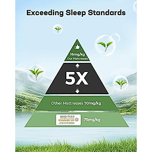 Marsail Full Mattress, 10 Inch Gel Memory Foam Mattress with Zippered Cover, Medium-Firm & Fiberglass Free, CertiPUR-US Certified Mattress in a Box, Breathable Bed for Pressure Relieving