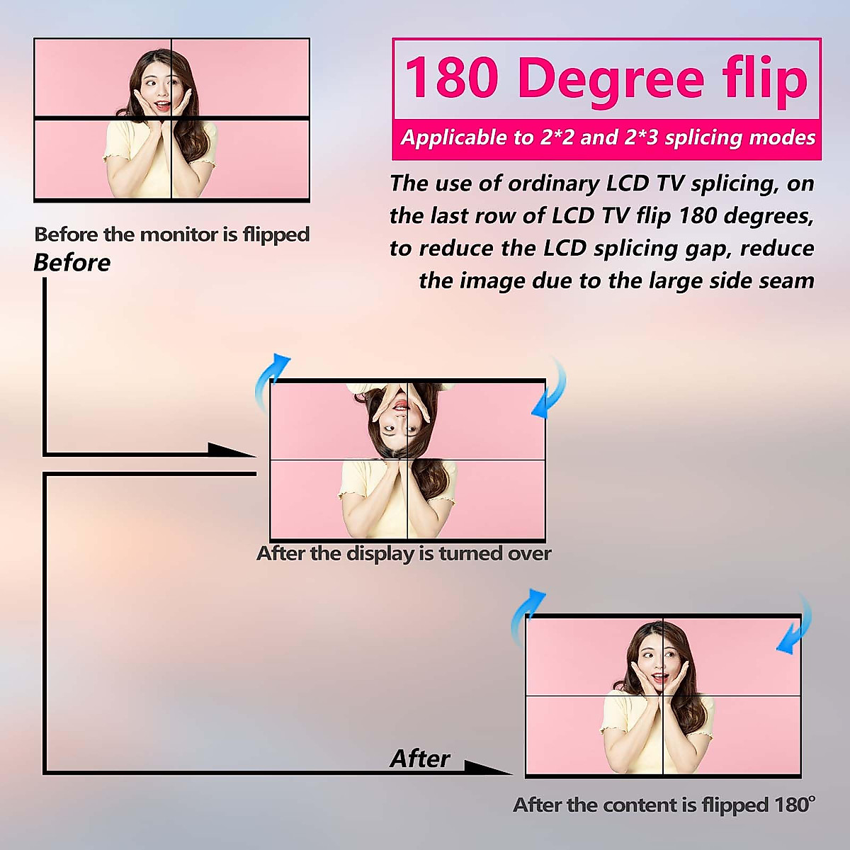 4K ICUIXIAN Video Wall Controller 3x4 TV Wall Controller 4K60Hz (HDCP2.2/1.4) for 12 TV Splice Display, 12-Channel Video Wall Processor with 180-Degree Rotation, Edge Blending
