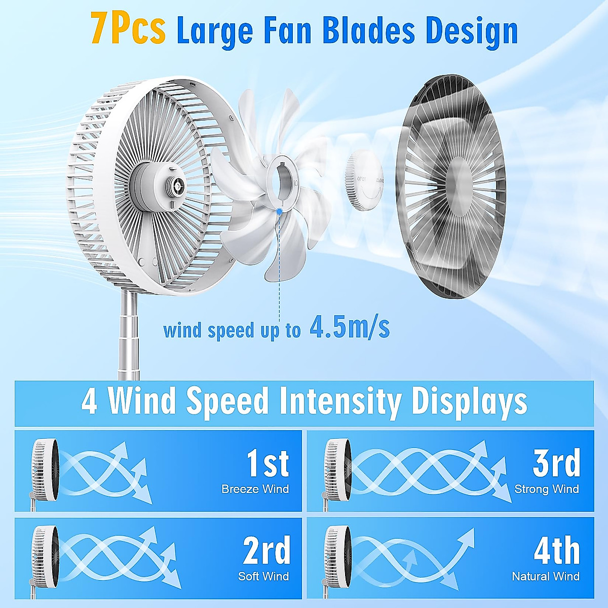 LIPETY Portable Foldable Rechargeable Oscillating Fan - 8" 7200mah Battery Operated USB C Small Fan Remote, Quiet Table Desk Fan Folding Standing Pedestal Fan for Bedroom Rome Office Camping Travel