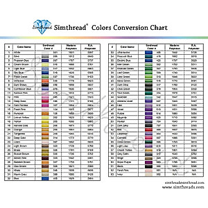 Simthread Green Embroidery Thread 8 Madeira Colors 550Yards, 40wt 100% Polyester for Brother, Babylock, Janome, Singer, Pfaff, Husqvarna, Bernina Machine