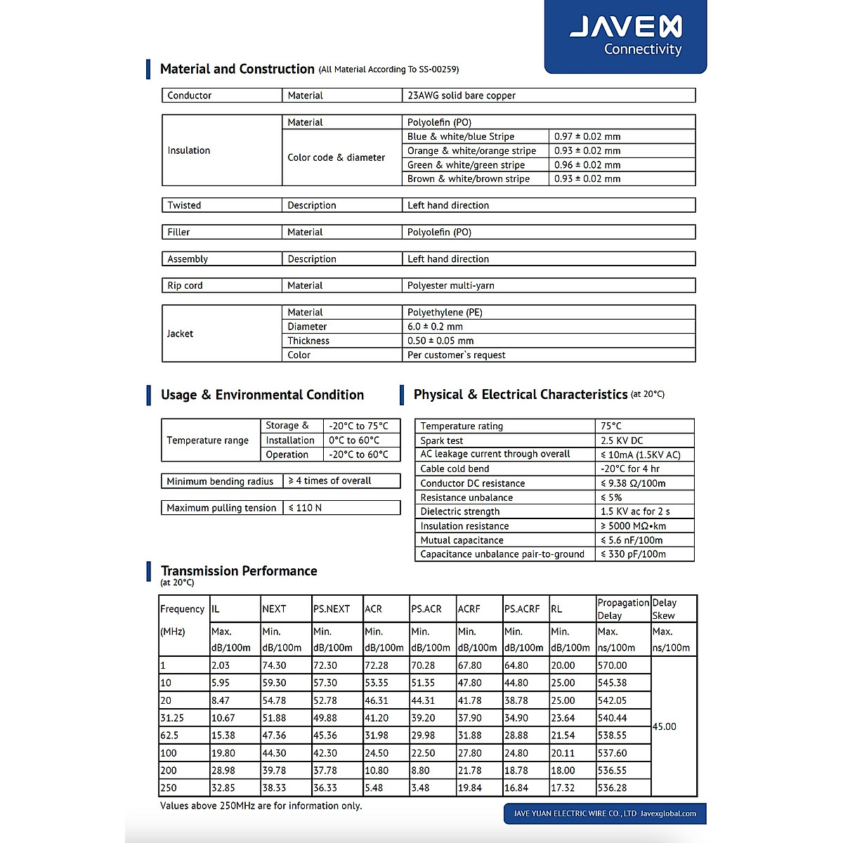 JAVEX CAT6 Ourdoor UL CMX [23AWG Solid Bare Copper] 1000 FT, 600MHz, ETL Listed, UV-Resistant and Weather-Proof PE Jacket, UTP Network and Gaming Ethernet Cable, 1000 feet, Black