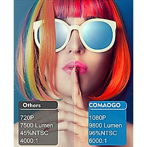 Projector, 5G WiFi Bluetooth 9800 Lumen 1080p Mini HD Movie Projectors, Digital Zoom Home Theater for HDMI USB VGA PC TV Box iOS Android Phone