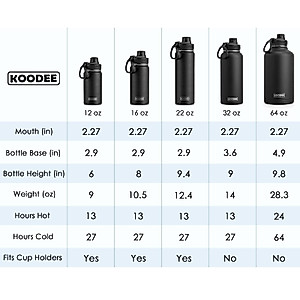 koodee Insulated Water Bottle, 22 oz Stainless Steel Double Wall Vacuum Wide Mouth Sport Bottle with Leakproof Spout Lid (Purple)