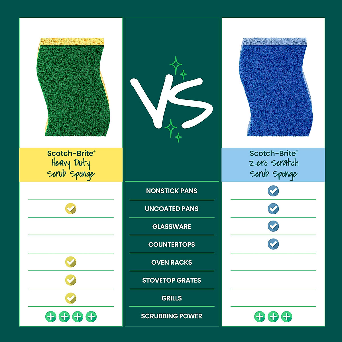 Scotch-Brite Heavy Duty Scrub Sponges, For Washing Dishes and Cleaning Kitchen, 6 Scrub Sponges