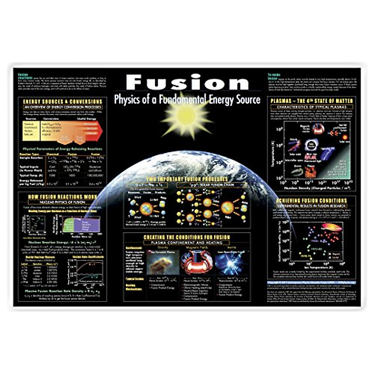 Collection of CPEP Series Laminated Placemats