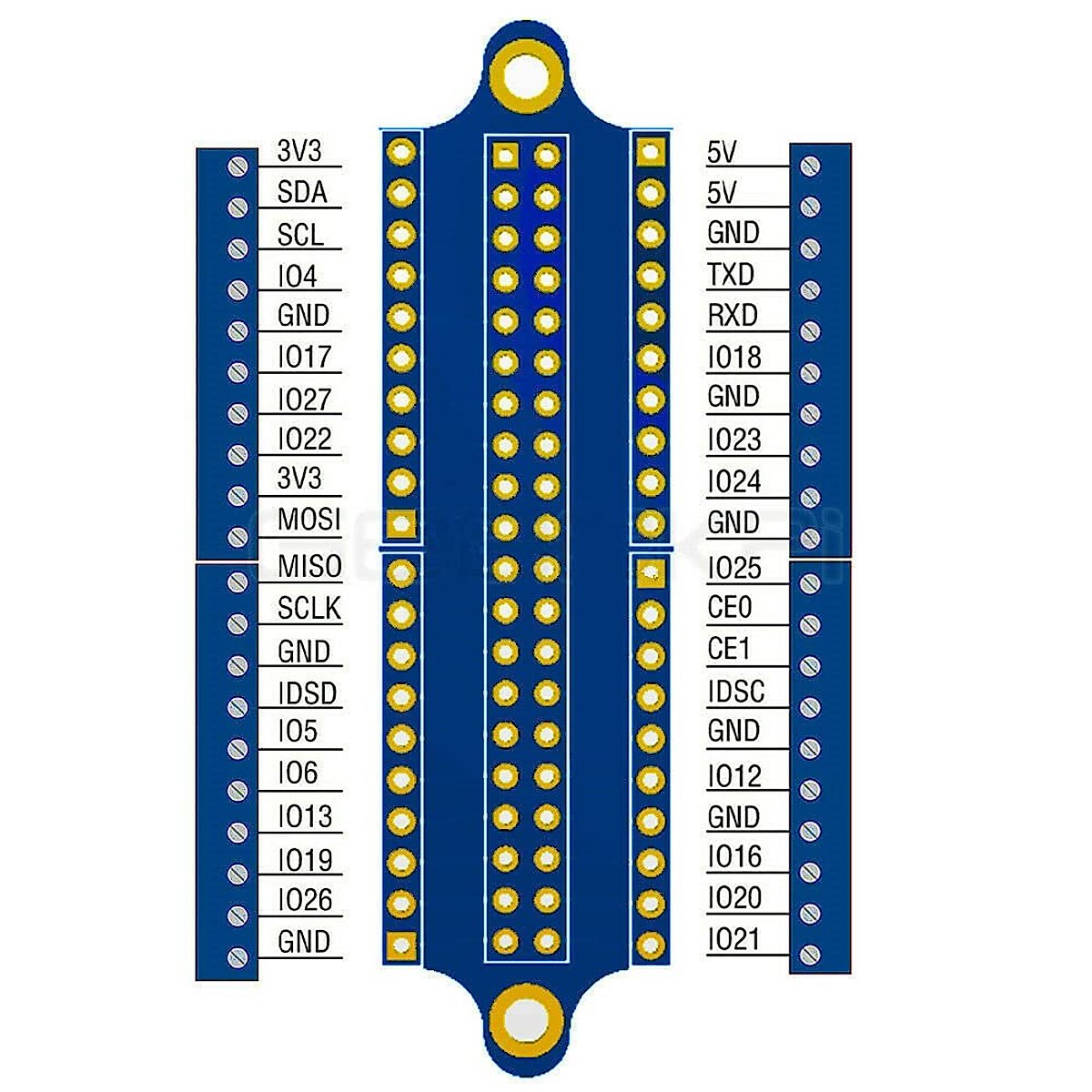 Mini Terminal Hat Expansion Board for Raspberry Pi 4B/ 3B+/ 3B/ 2B