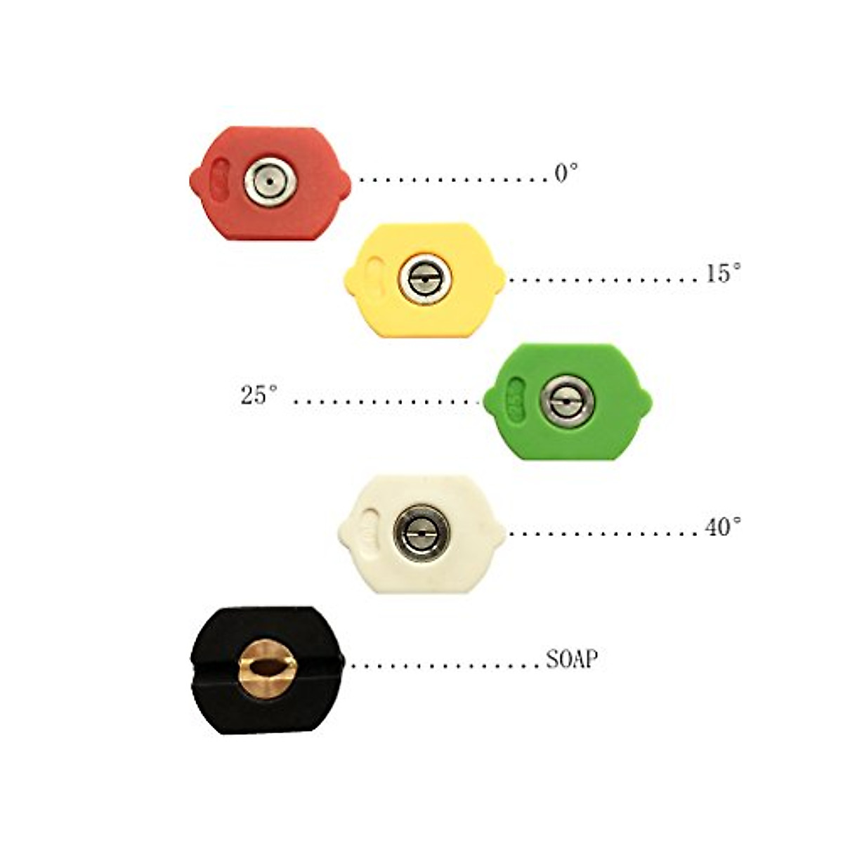 Tool Daily Pressure Washer Spray Nozzle Tips Multiple Degrees, 1/4 inch 5-Pack (2.5 GPM)
