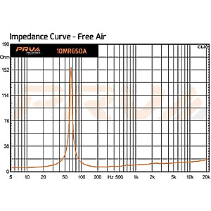 PRV AUDIO 10MR650A 10 Inch Midrange Speaker, 8 Ohm, 650 Watts, 97.5 db, 2.5 in Voice Coil Alto Series PRO Audio Mid Range Loudspeaker (Single)
