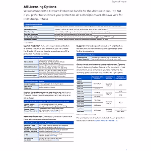 Sophos XGS 116 Next-Gen Firewall with Xstream Protection, 3-Year (US Power Cord) (IA1B3CSUS)