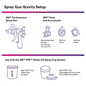3M Performance Gravity HVLP Atomizing Head Variety Kit, 26730, Sizes 1.2, 1.3, 1.4, 1.6, 1.8, 2.0, for use Performance Spray Gun PPS 2.0 Paint Cups, Pack of 6, Black